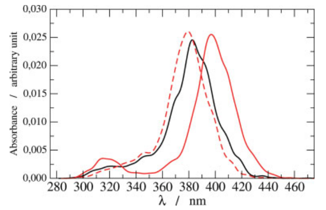 Relation between pH, structure, and absorption spectrum of Cerulean: A ...