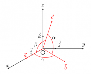 Relations entre les coordonnées cartésiennes et les coordonnées ...